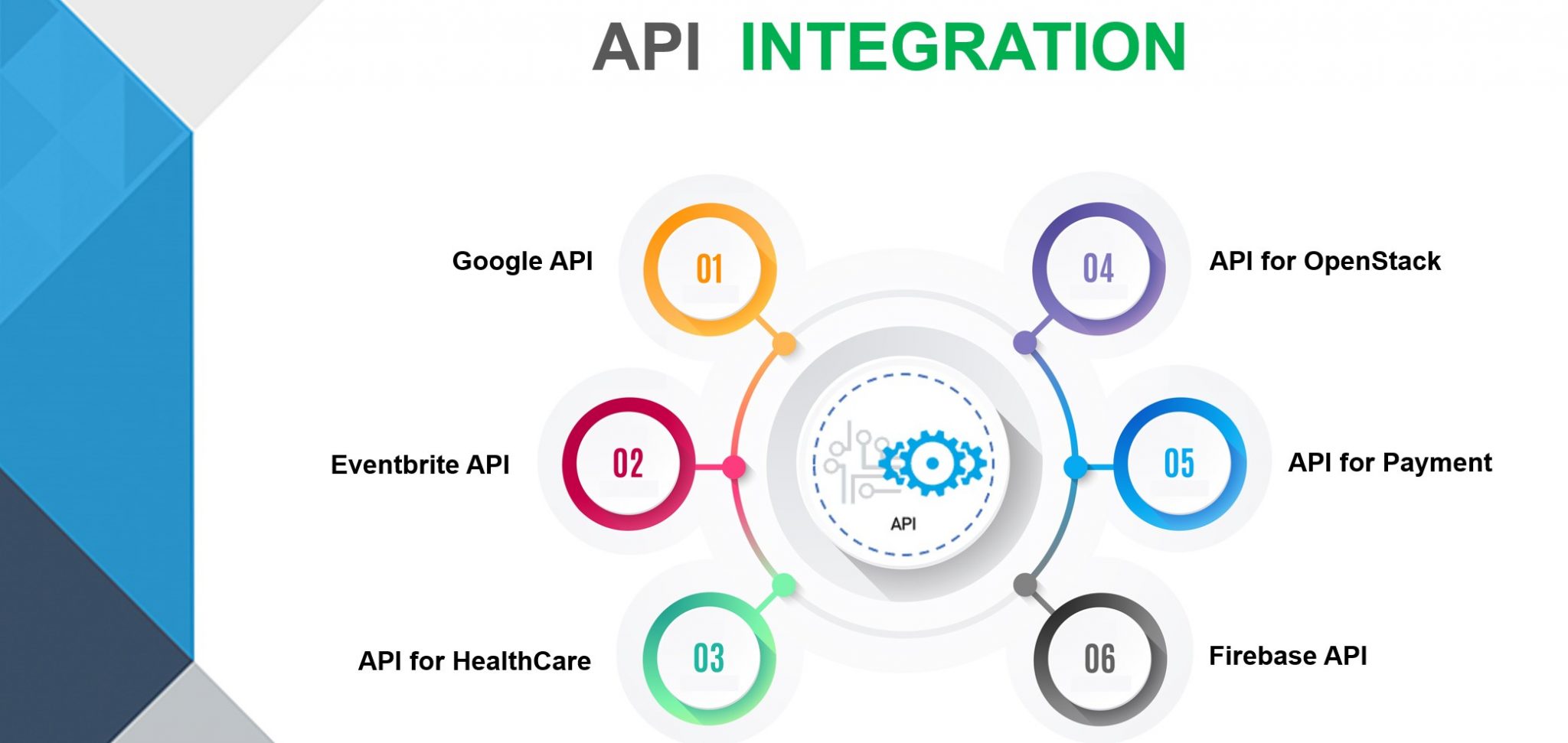 Что такое Api интерфейс и зачем он нужен - Арктическая Лаборатория